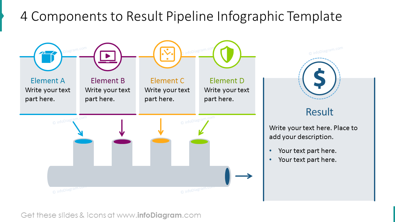 4 elements template pipeline showing the result with description notes