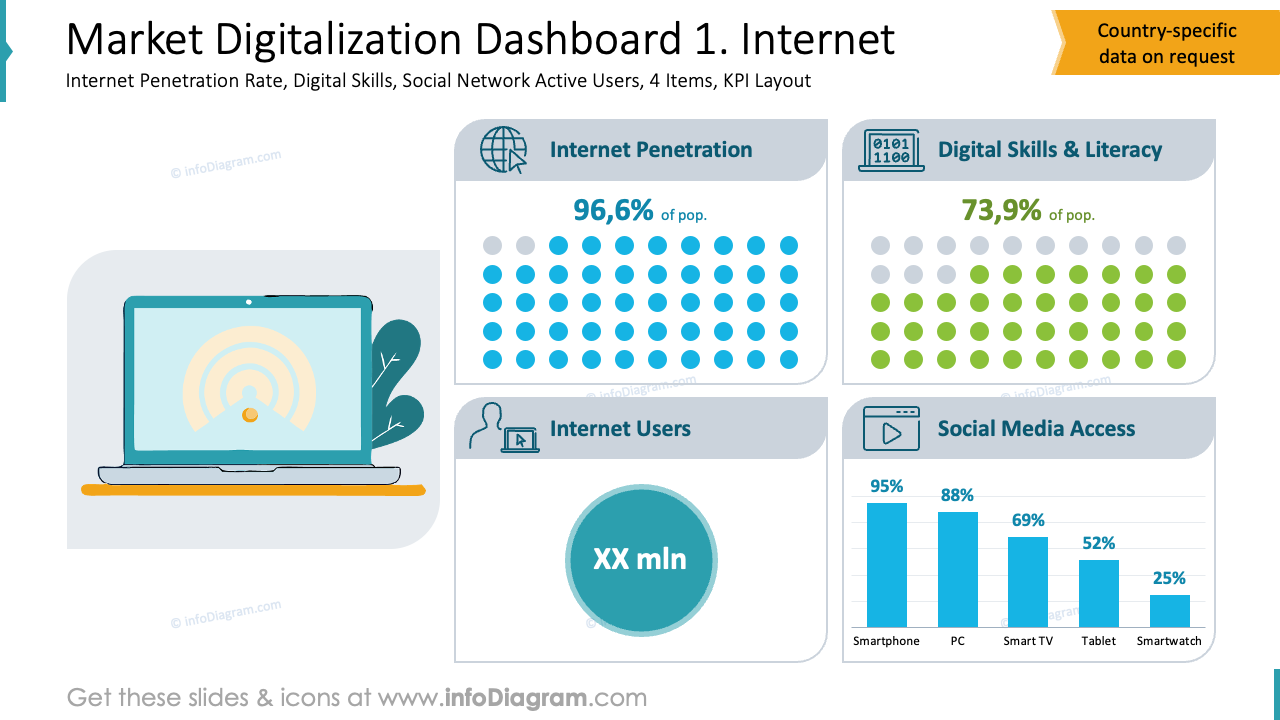 Market Digitalization Dashboard 1. Internet