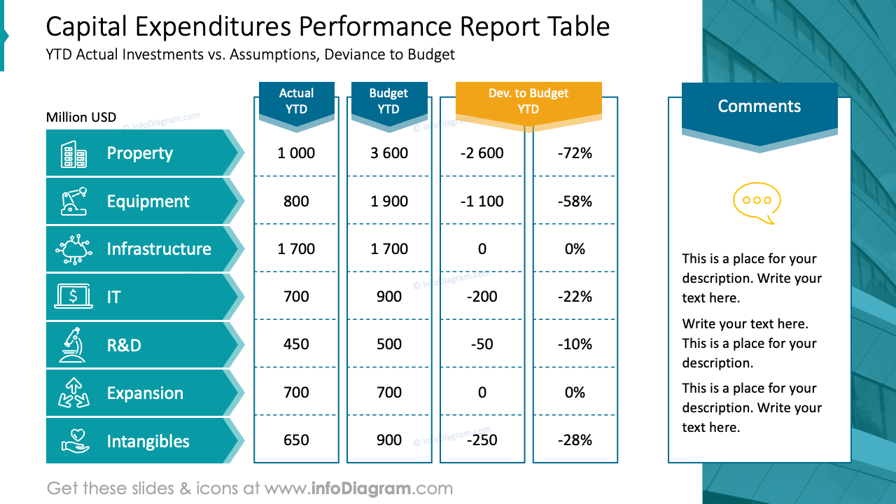 Capital Expenditures Performance Report Table