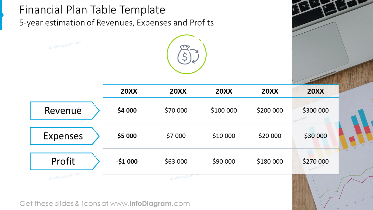 Five-year financial plan table slide