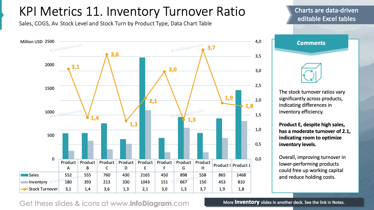 KPI Metrics 11. Inventory Turnover Ratio