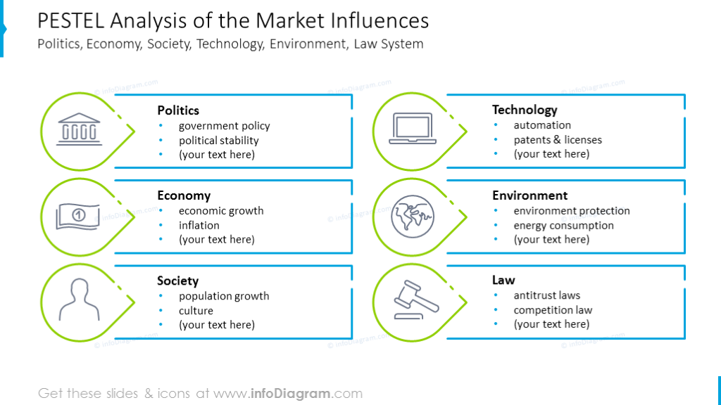 PESTEL analysis illustrated with outline graphics with text description