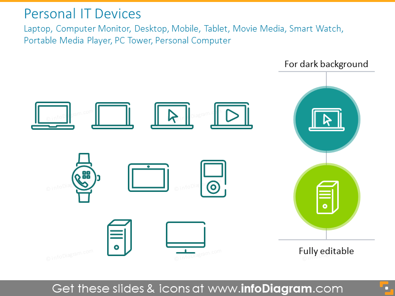 Personal IT Devices
