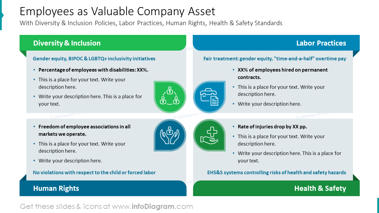 Employees as Valuable Company Asset