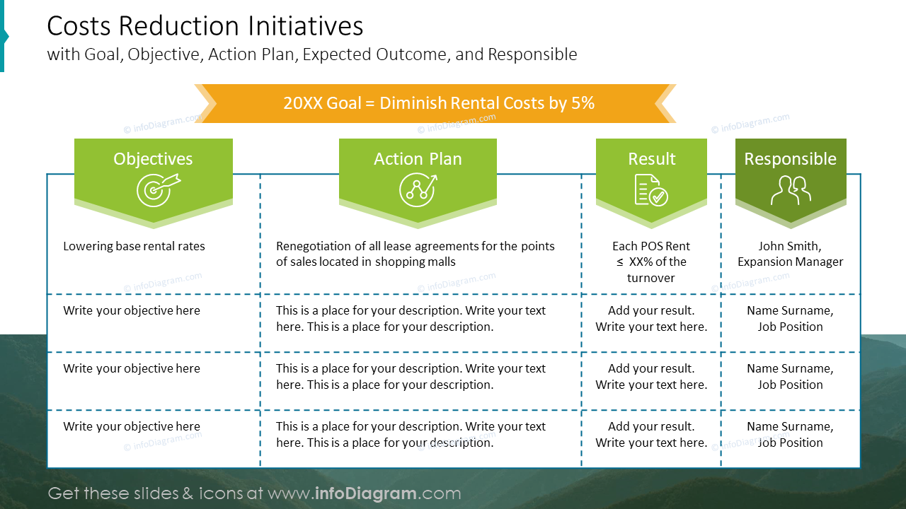 Costs Reduction Initiatives