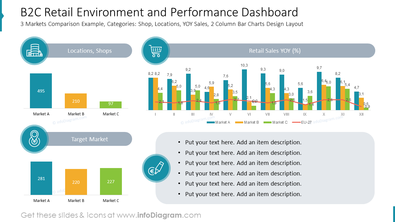 B2C Retail Environment and Performance Dashboard