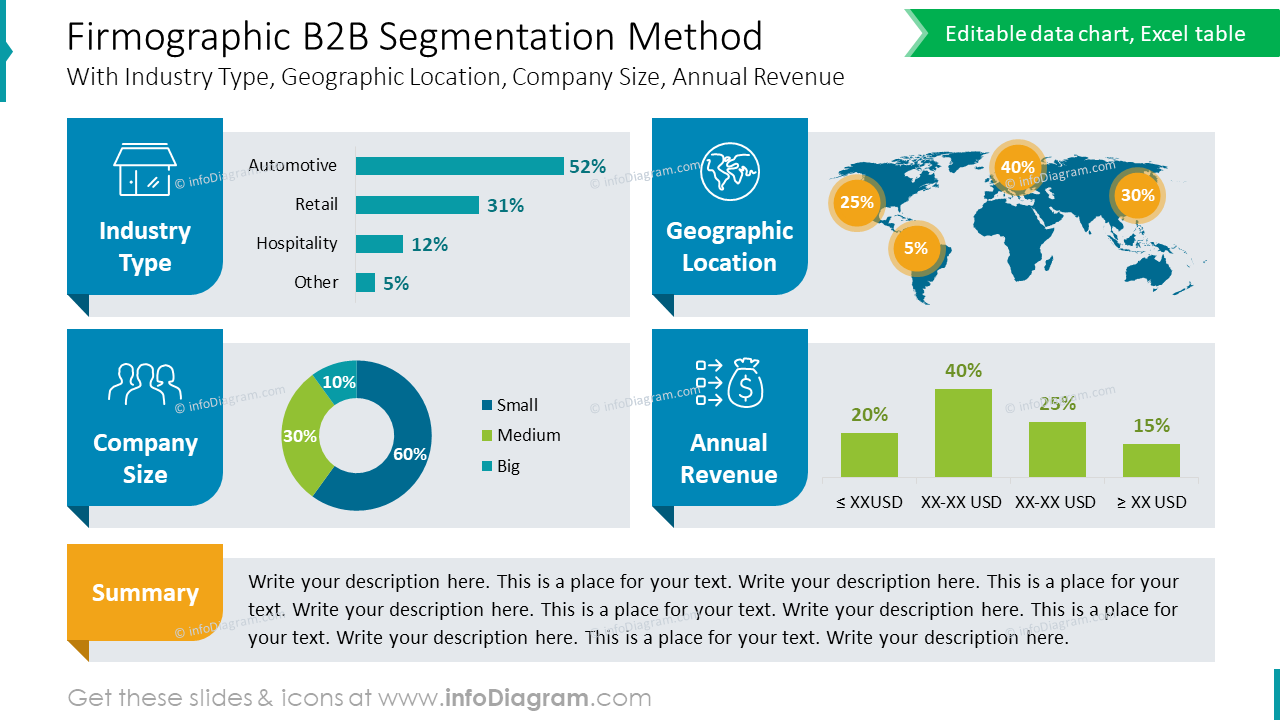 Firmographic B2B Segmentation Method