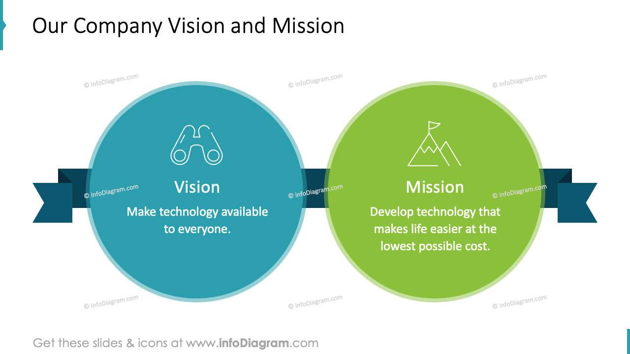 Our Company Vision and Mission