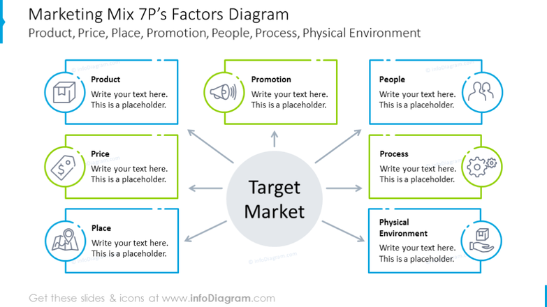 Marketing Mix People 7P's Marketing Mix Factors Illustrated With