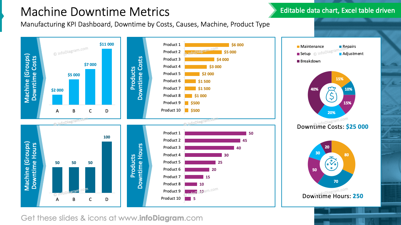 Machine Downtime Metrics