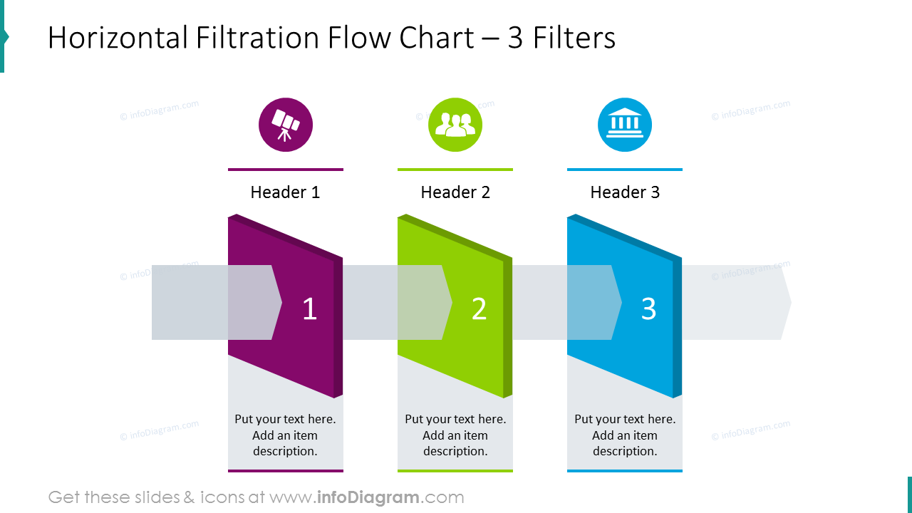 Horizontal filtration flow chart for 3 elements