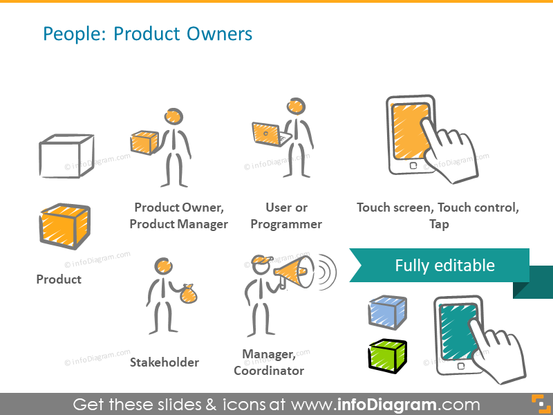 people sketch icons ppt manager stakeholder product owner ppt clipart