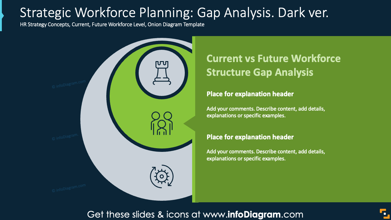 Strategic Workforce Planning: Gap Analysis. Dark ver.
