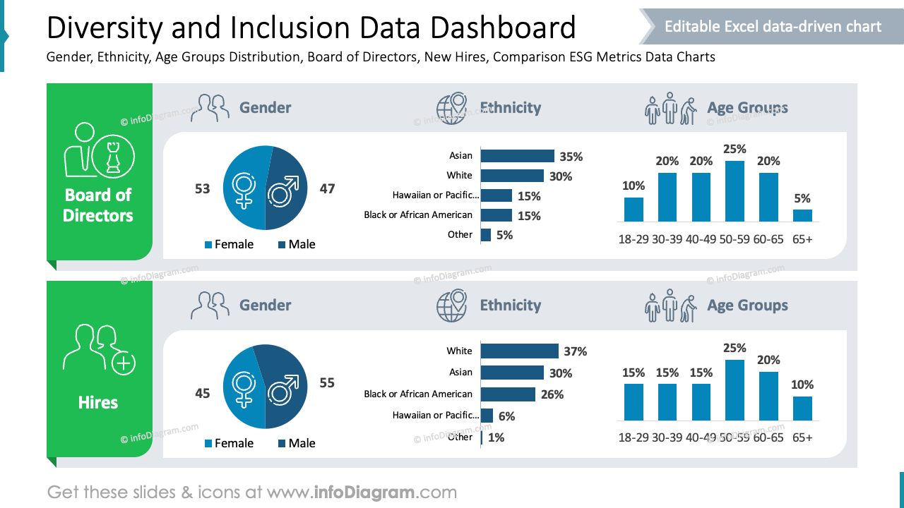 Diversity and Inclusion Data Dashboard