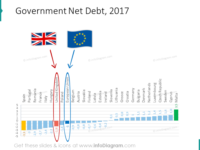 Government net debt for 2017 shown with bar chart