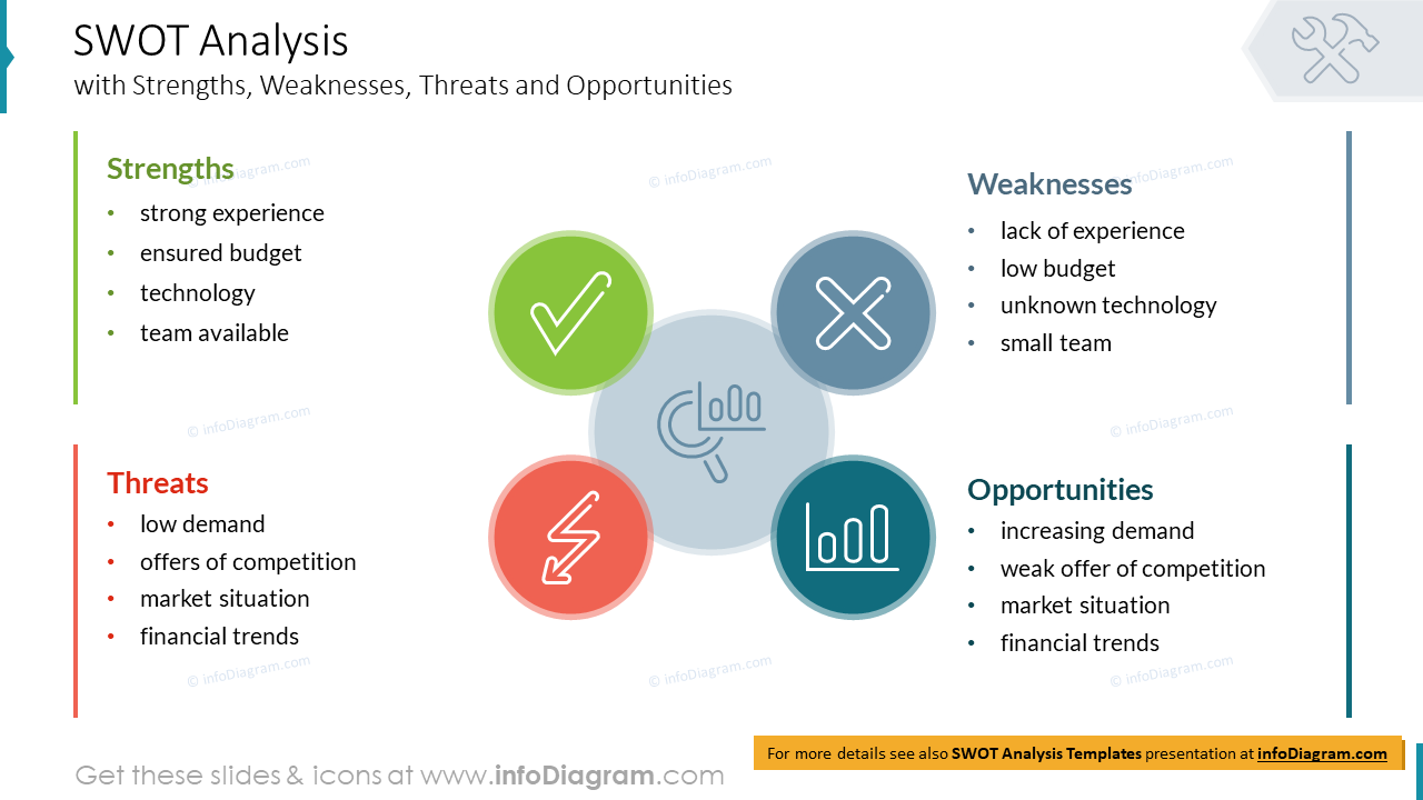SWOT Analysis PowerPoint Slide From Deck Gap Analysis Types And Tools PPT Template