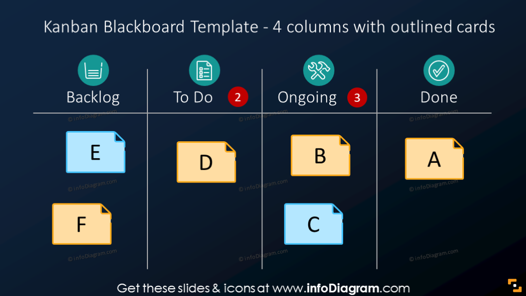 4 columns Kanban blackboard on the dark background