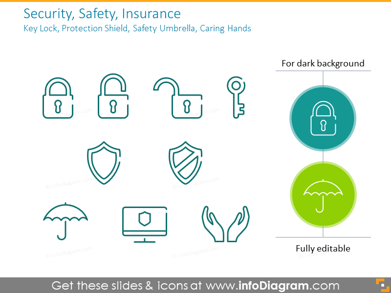 Security, Safety, Insurance