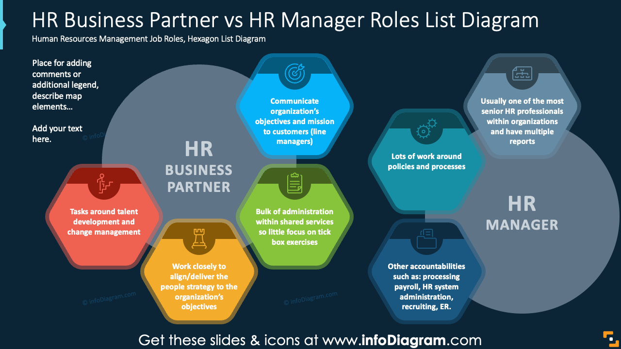 HR Business Partner vs HR Manager Roles List Diagram