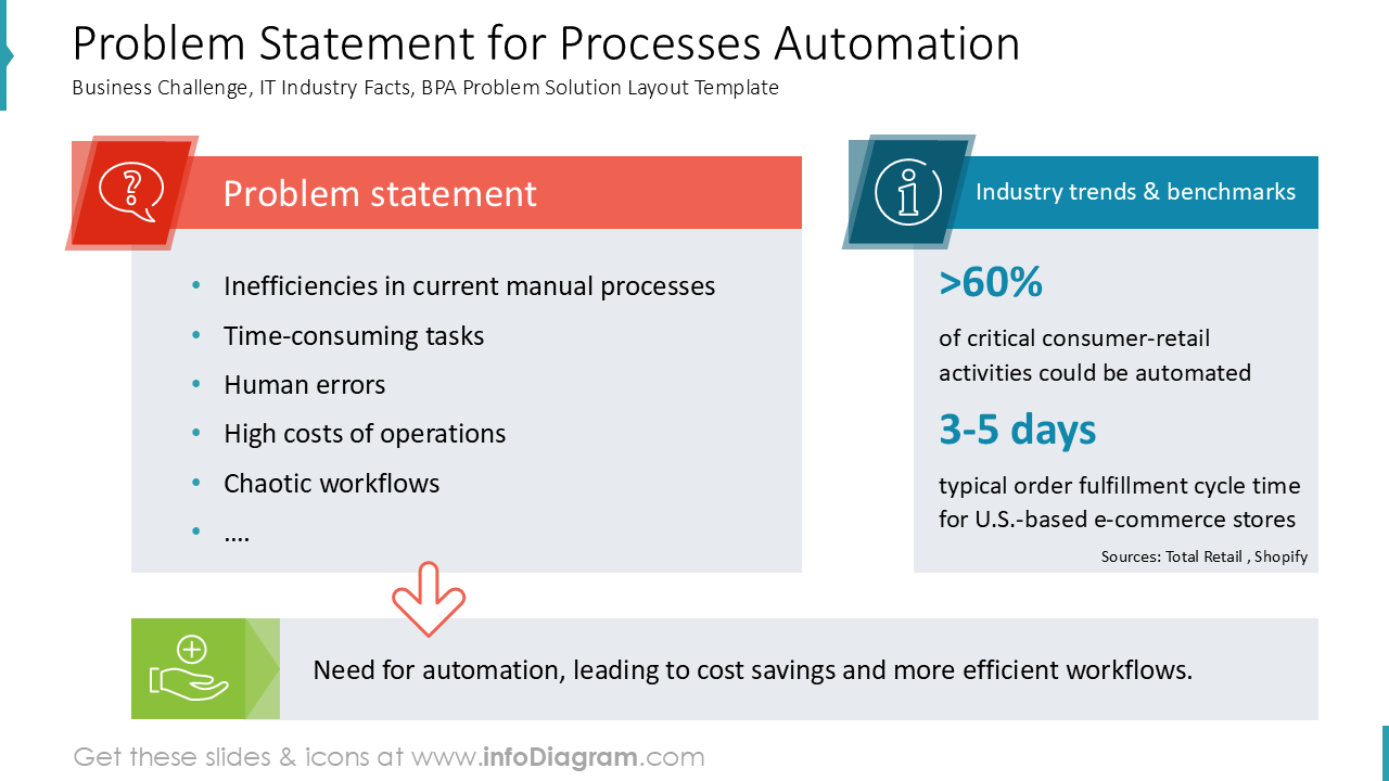 Problem Statement for Processes Automation