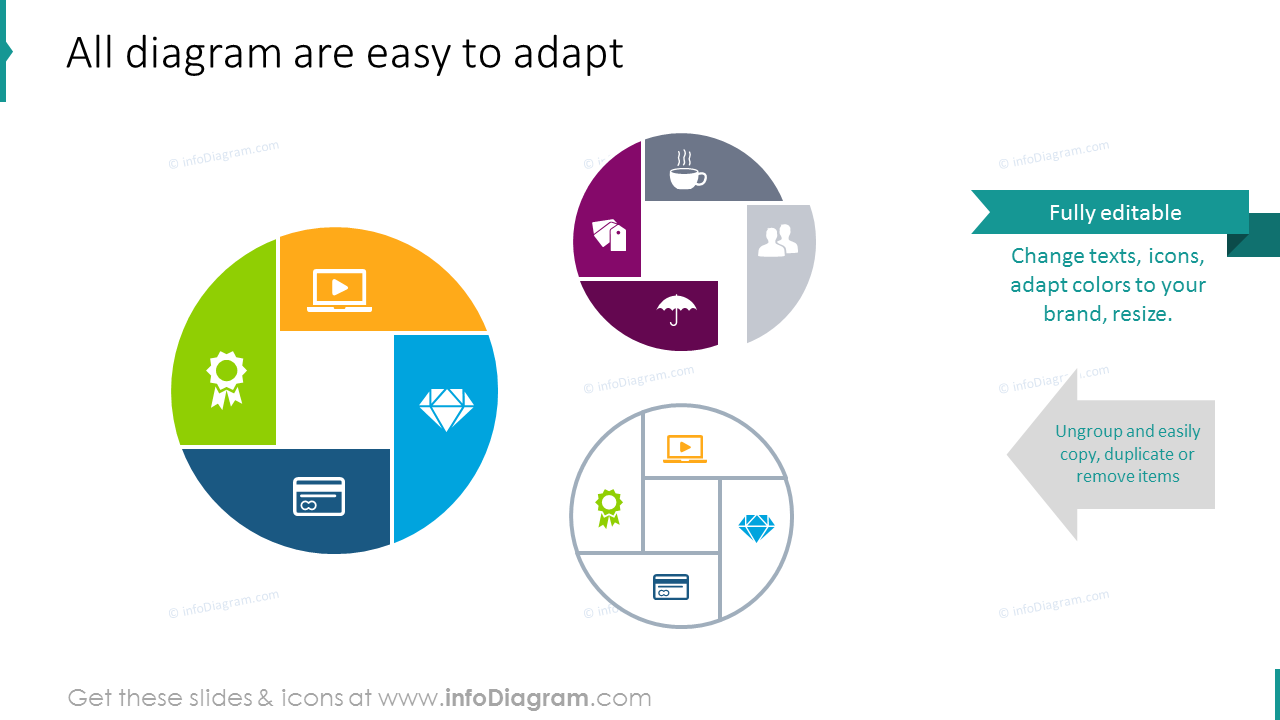 Adaptability of all diagrams