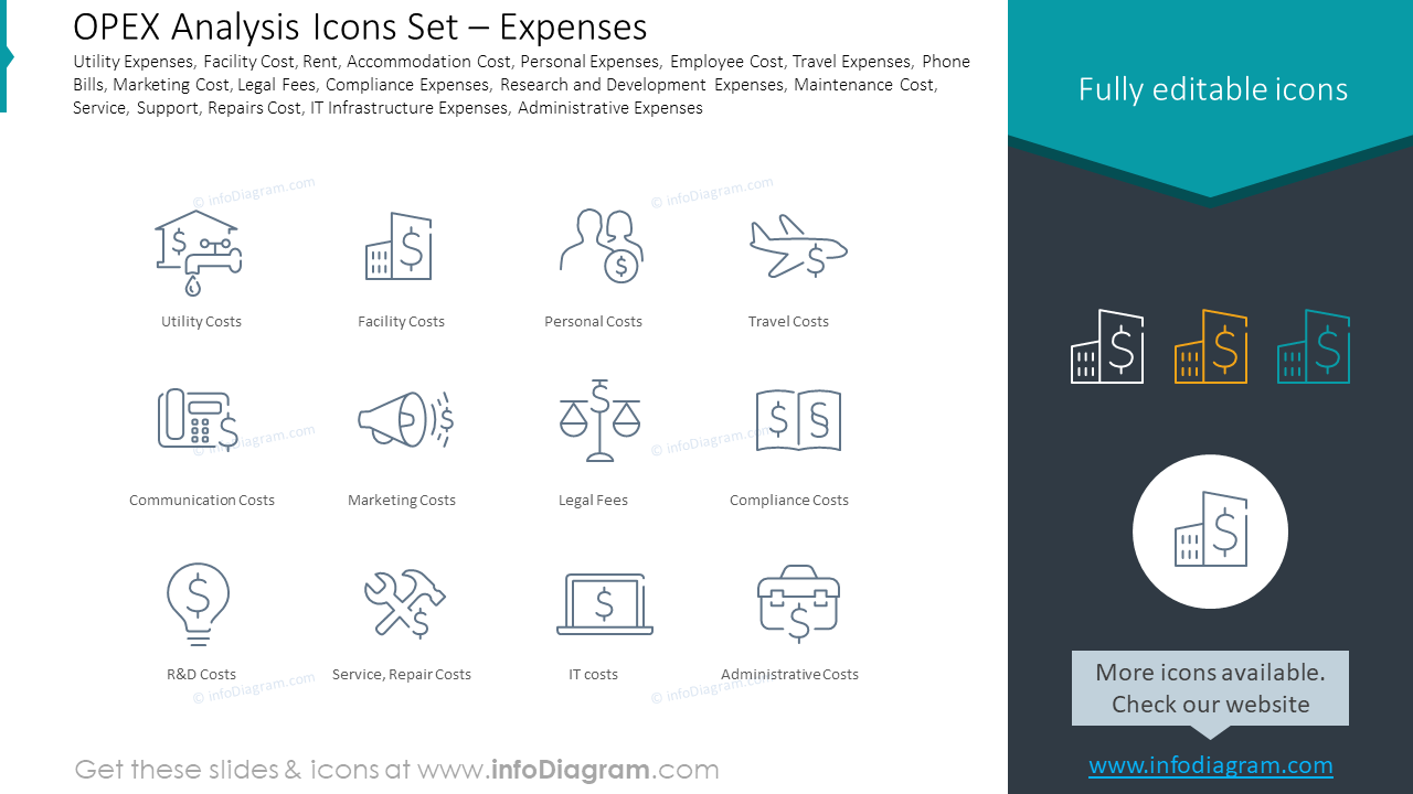 OPEX Analysis Icons Set – Expenses