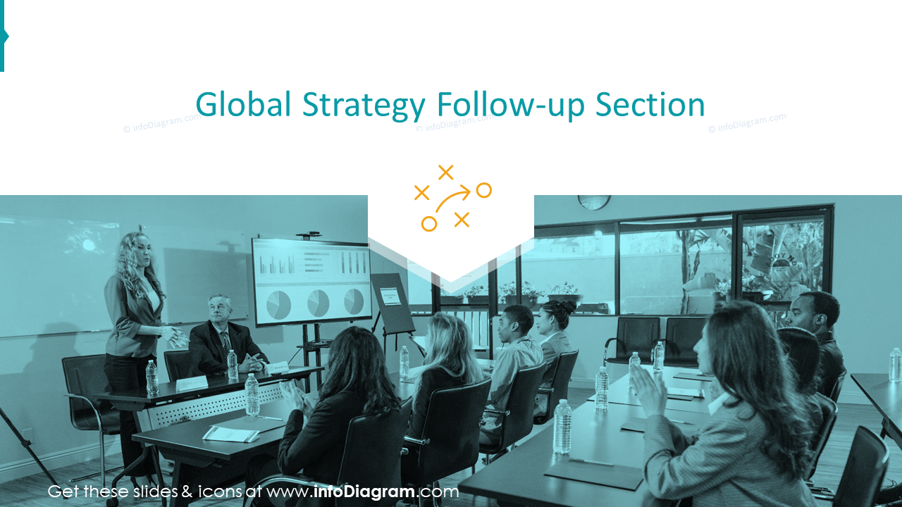 Global Strategy Follow-up Section