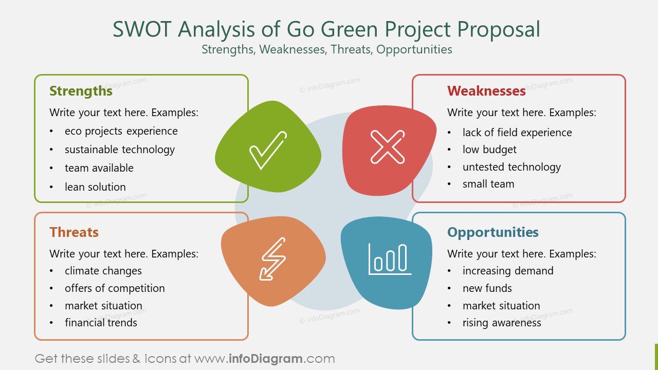 SWOT Analysis Of Eco Friendly Products Eco Green Project