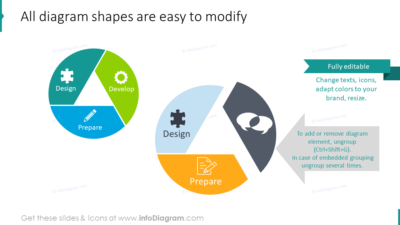 All diagram charts are easy to adapt