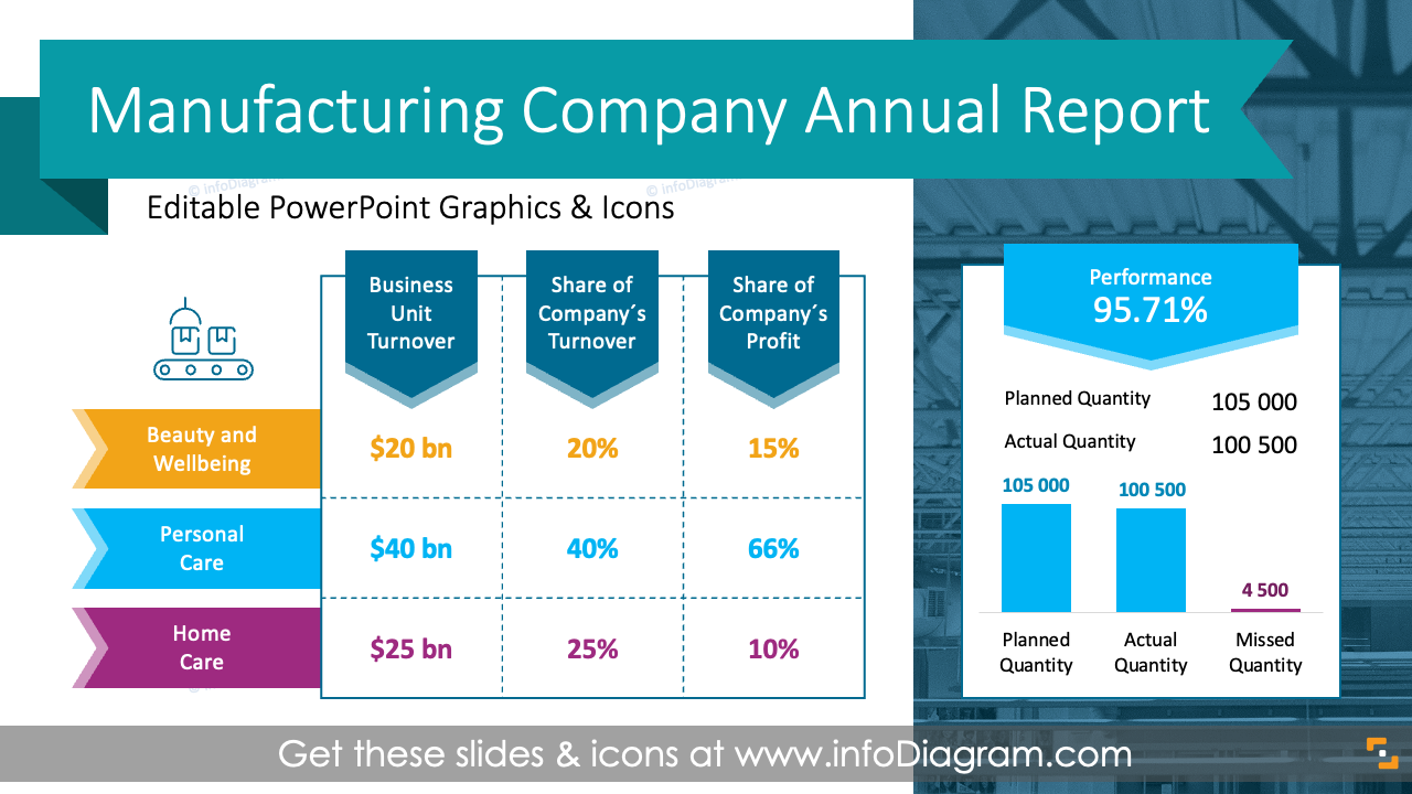 Manufacturing Company Annual Report with Production Metrics (PPT Template)