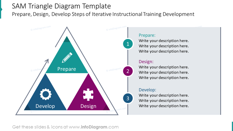 Instructional Design Models Addie Sam Diagrams Ppt Te - vrogue.co Instructional Design Models Addie Sam Diagrams Ppt Te - vrogue.co