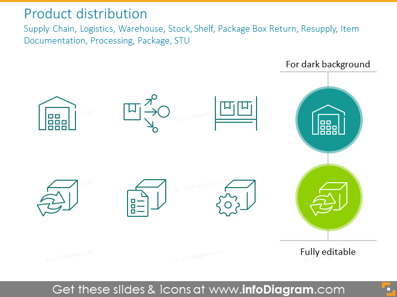 Product distribution