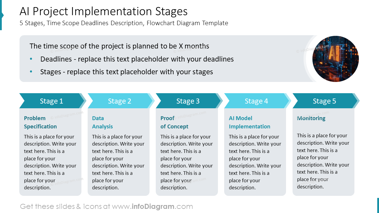 AI Project Implementation Stages