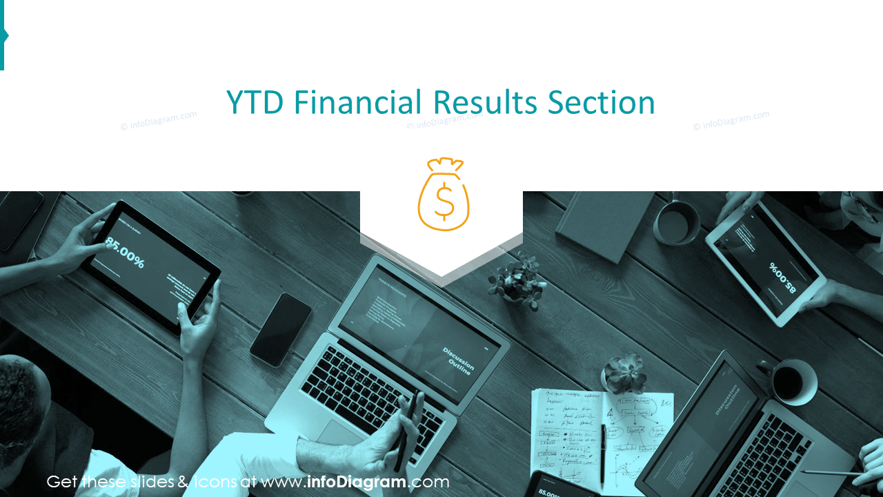 YTD Financial Results Section