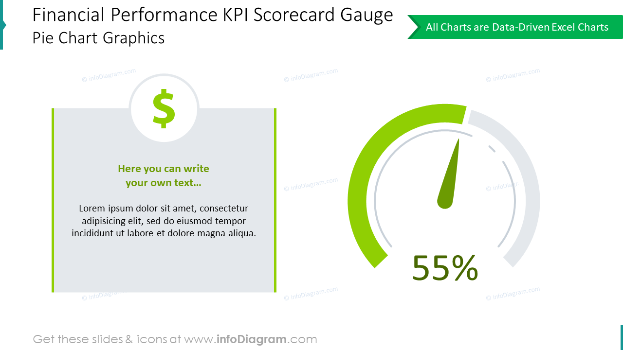 Financial performance KPI depicted with pie chart design
