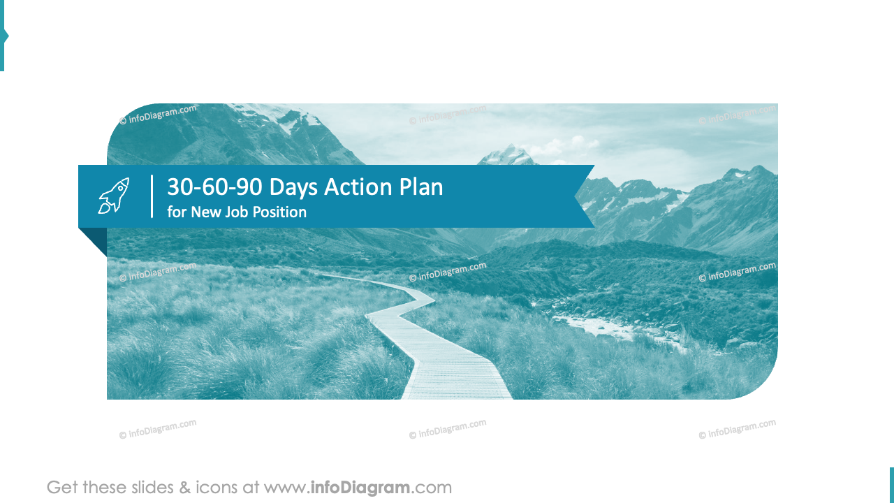 30 60 90 Days Action Plan Outline Style