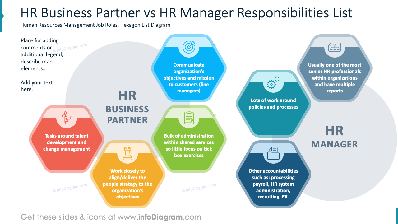 HR Business Partner vs HR Manager Responsibilities List