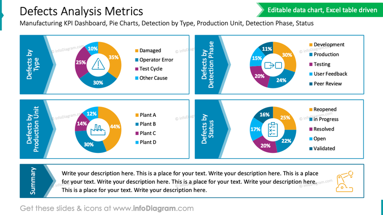 Quality Dashboard Showing Total Defects Open Defects 24 Best Power BI