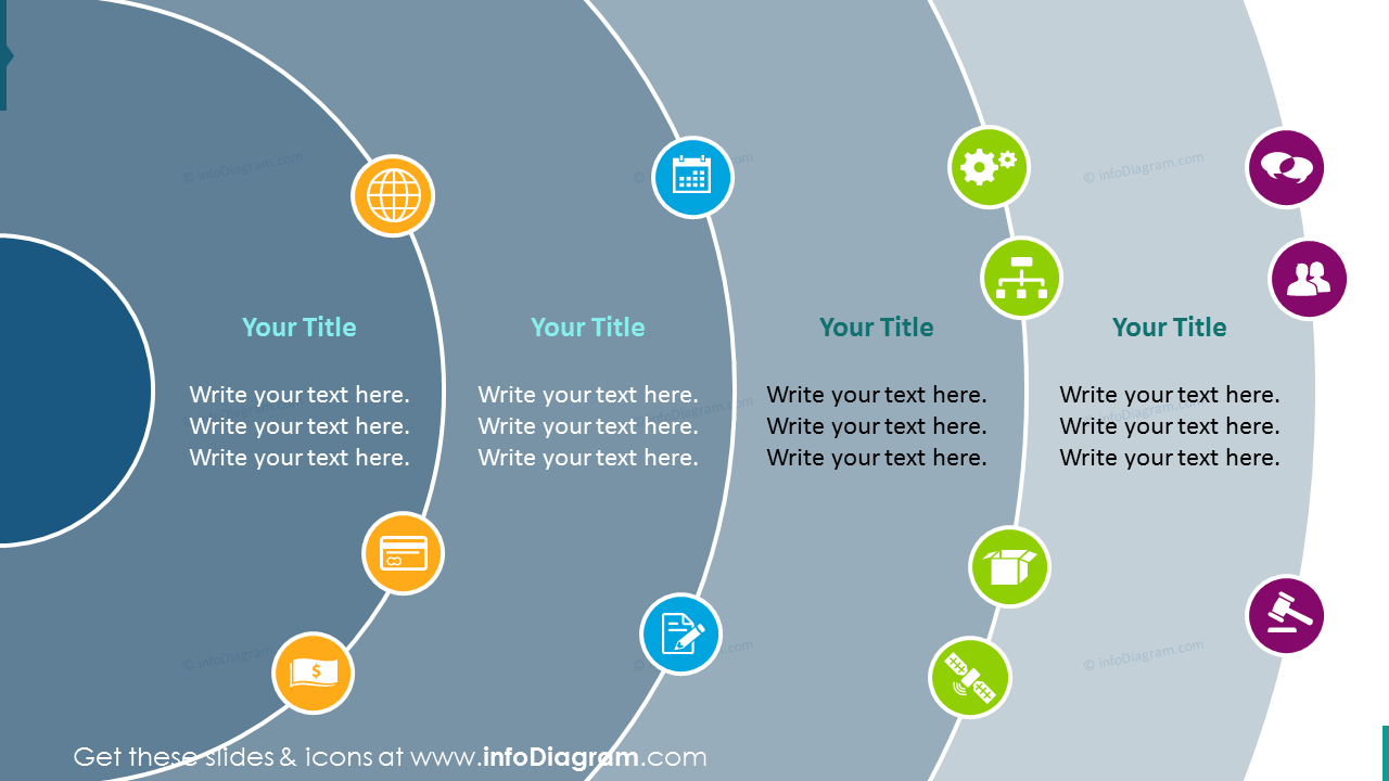 Orbit zones template for four items