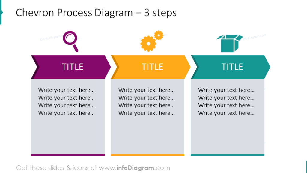 Chevron process diagram showed with 3 steps