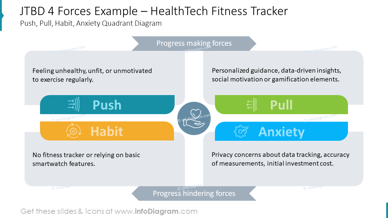JTBD 4 Forces Example – HealthTech Fitness Tracker