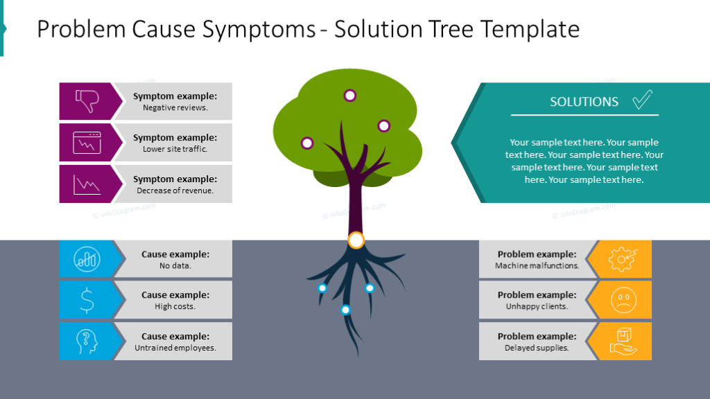 Tree Diagram For Illustrating Problem Cause