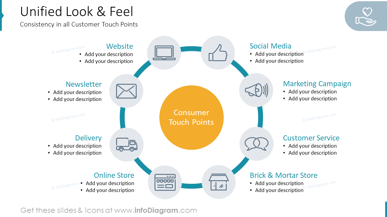 Unified Look & Feel Customer Touch Points