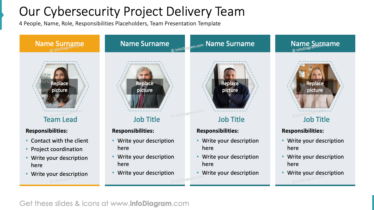 Our Cybersecurity Project Delivery Team