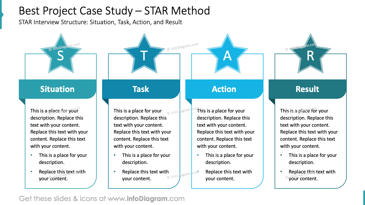 Best Project Case Study STAR Method Outline Style