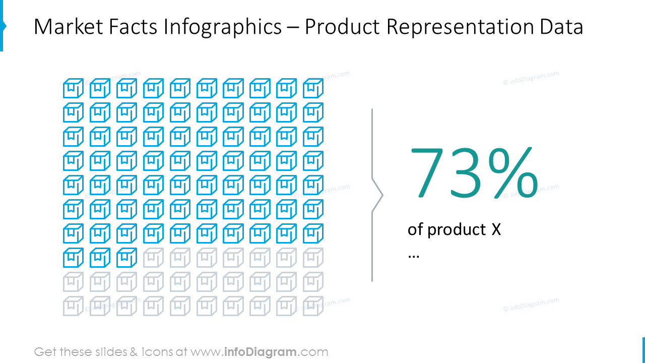 Product representation data shown with outline icons