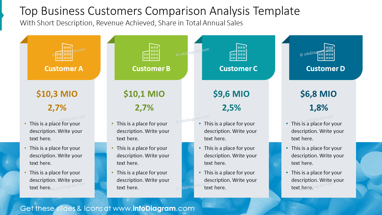 Top Business Customers Comparison Analysis Template