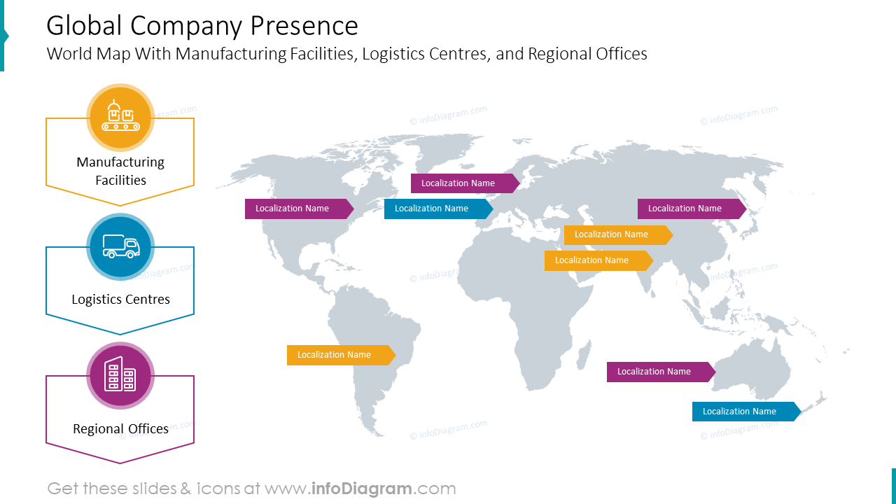 Global Company Presence