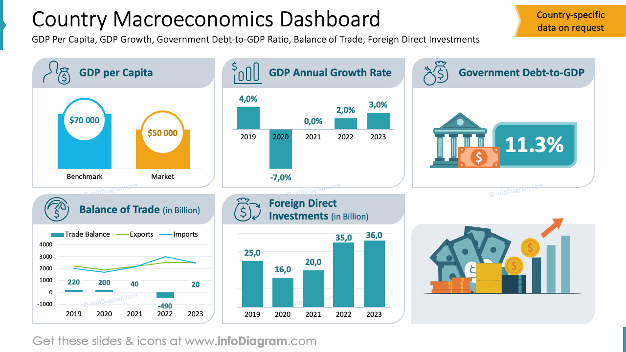 Country Macroeconomics Dashboard