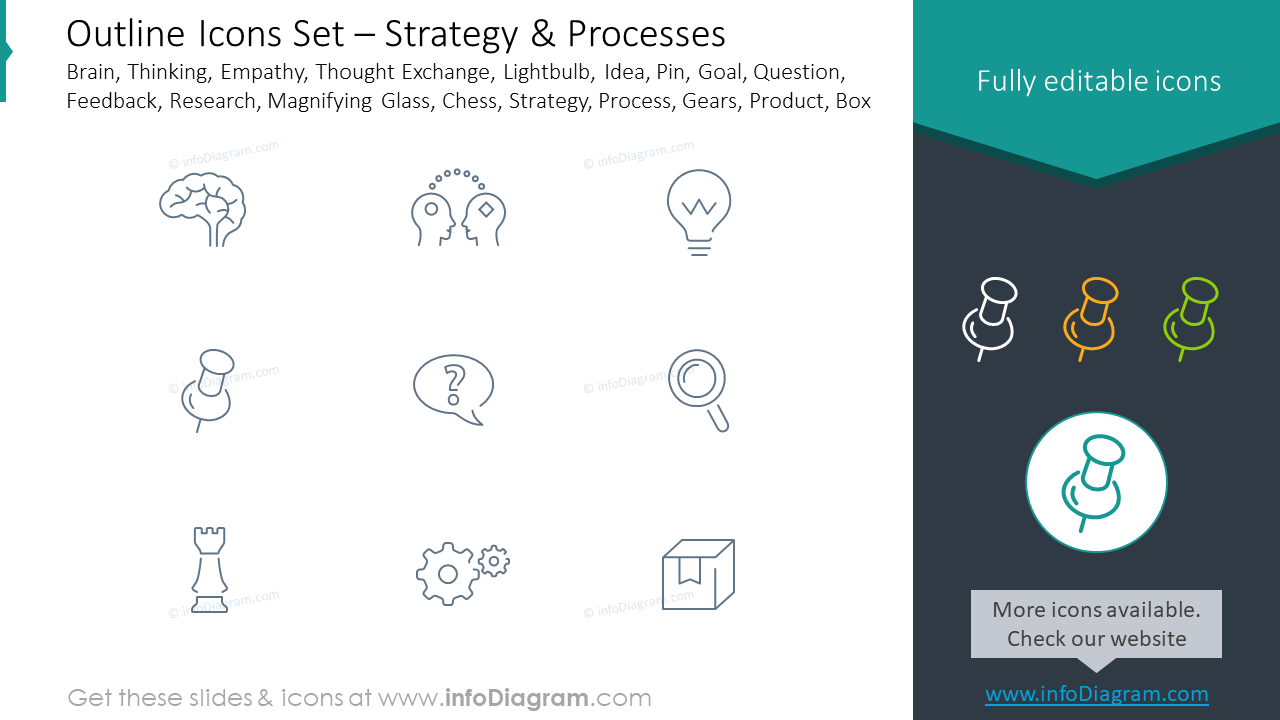 Outline icons set: brain, thinking, empathy, thought exchange